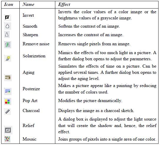 Comprehensive Digital Documentation Class 10 Notes It 402 Cs Ip