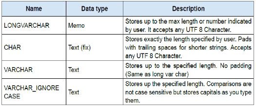 Updated Unit 3 Database Management System Class 10 Notes IT 402 ...