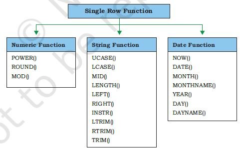 Class 12 Ip Database Query Using Sql Important Ncert Notes Cs Ip