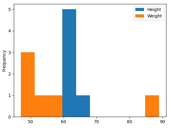 Data Visualisation Using Python Matplotlib Class 12 Notes Important Points Cs Ip Learning Hub