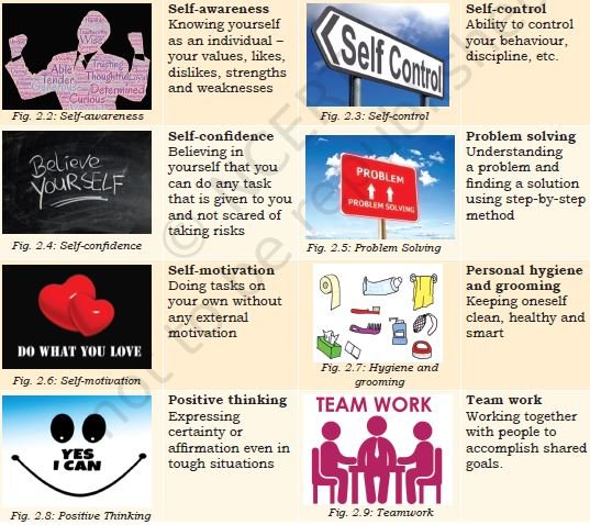 Self Management Skills Class 9 Notes - Important Points - CS-IP ...