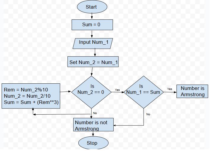 Class 11 Ch 4 NCERT Problem Solving Questions - CS-IP-Learning-Hub