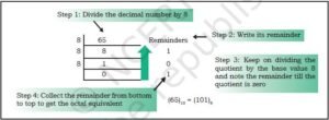 Class 11 Number System Notes: Important Points - CS-IP-Learning-Hub