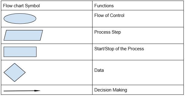 Class 11 Ch 4 NCERT Problem Solving Questions - CS-IP-Learning-Hub