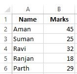 Unit 2 Data Literacy Class 9 AI NOTES Important for Exam - CS-IP ...
