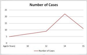Unit 3 Math in AI Class 9 Question Answer - CS-IP-Learning-Hub